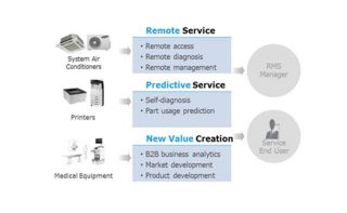 Managed IT Services & Solution BPO - NEXIEN