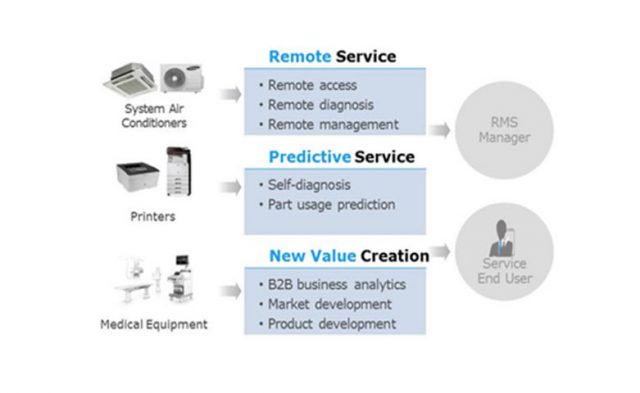 Managed IT Services & Business Process Outsourcing - NEXIEN