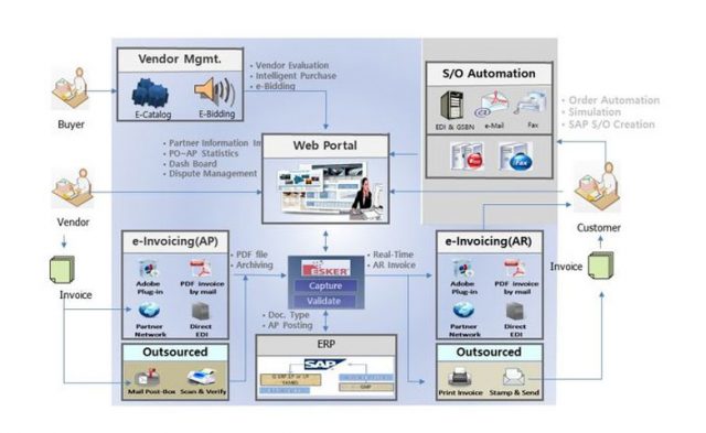 Managed IT Services & Business Process Outsourcing - NEXIEN